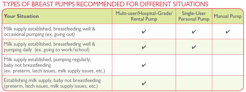 Breast Pump Hire - Ameda Elite Hospital Grade | Jane Palmer Midwifery